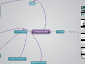 SOFTWARE LIBRE - Mind Map