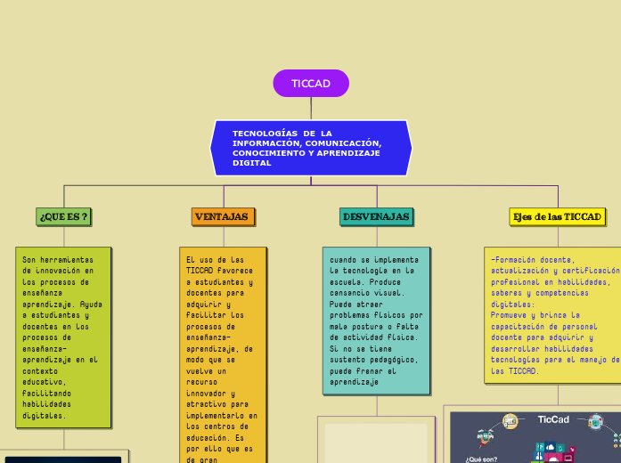 TICCAD_Edder Borbolla Galindo | Mapa mental Mindomo