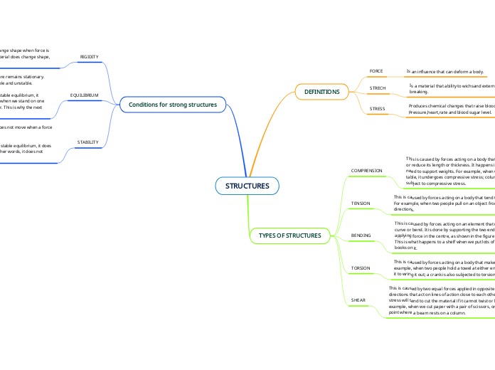 STRUCTURES - Mind Map