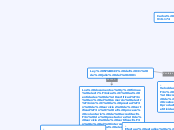 Legislacion Del Comercio Electronico - Concept Map