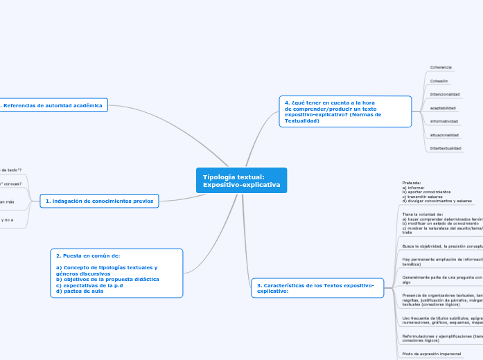 texto expositivo-explicativo - Mind Map