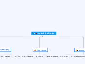Lord of the Rings - Mind Map