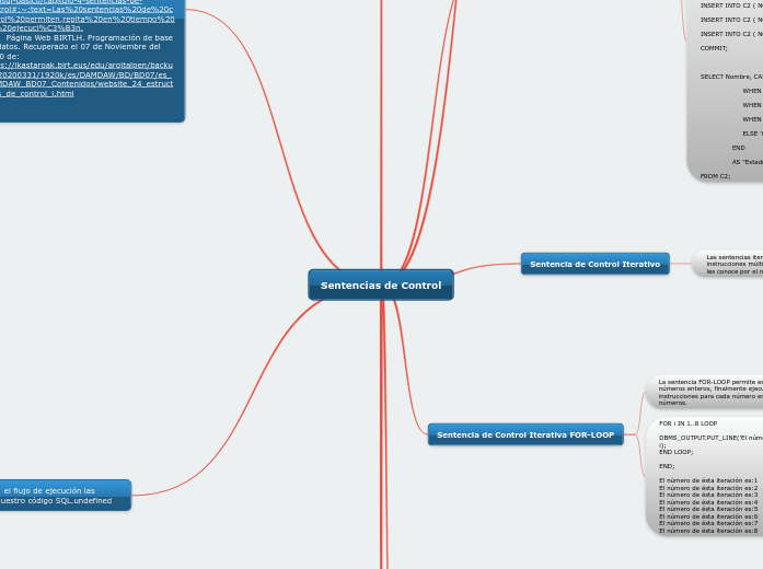 Sentencias de Control - Mind Map