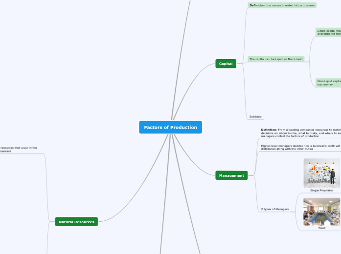 What is Production? - Mind Map
