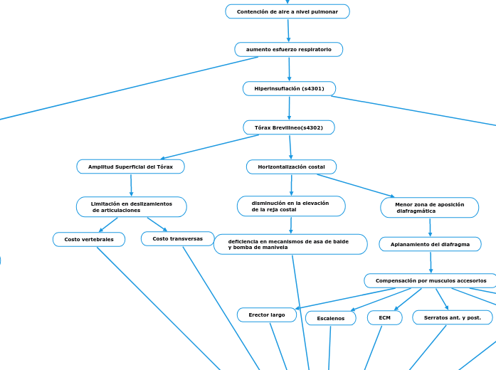 EPOC(s430) - Mind Map