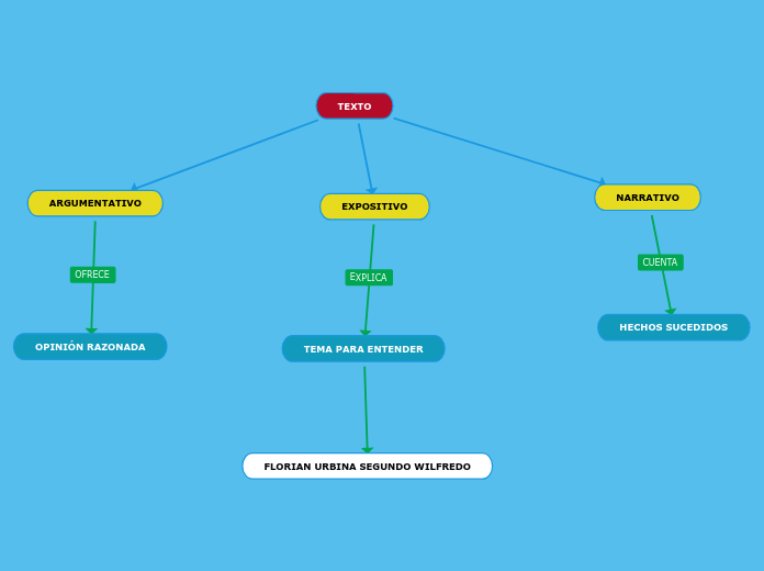 Texto Mind Map 8972