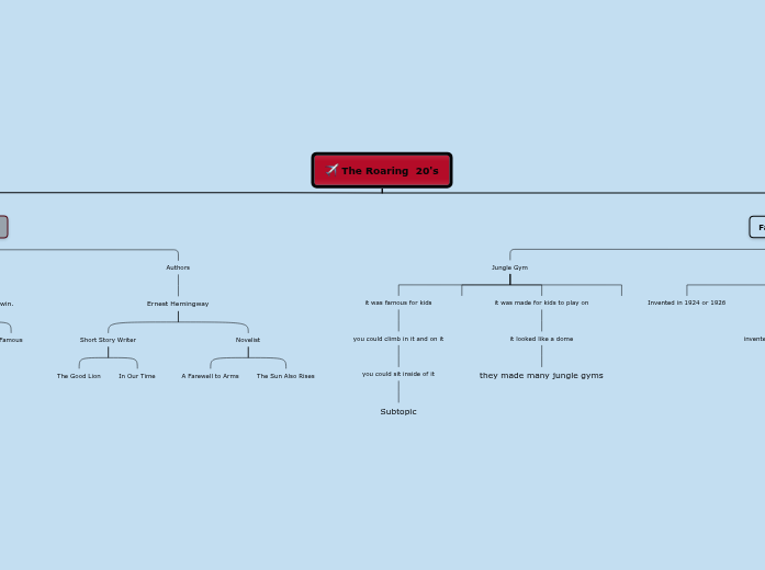 Roaring 20s - Mind Map