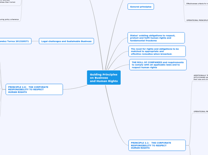 LEGAL CHALLENGES - Mind Map