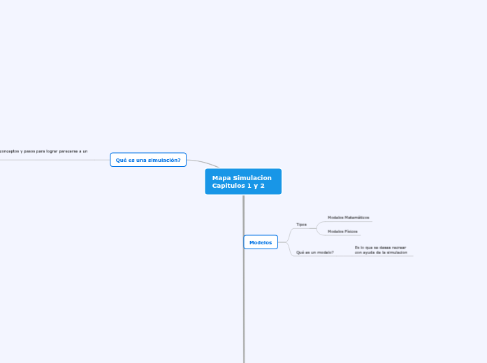 Mapa Simulacion Capitulos 1 y 2 - Mind Map