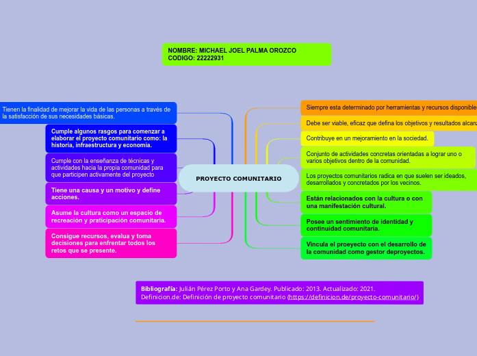 PROYECTO COMUNITARIO | Mapa mental Mindomo