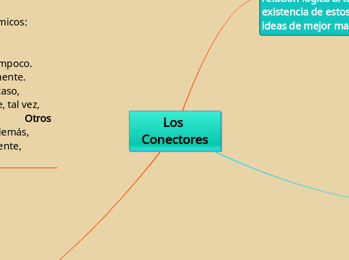 Los Conectores - Mind Map