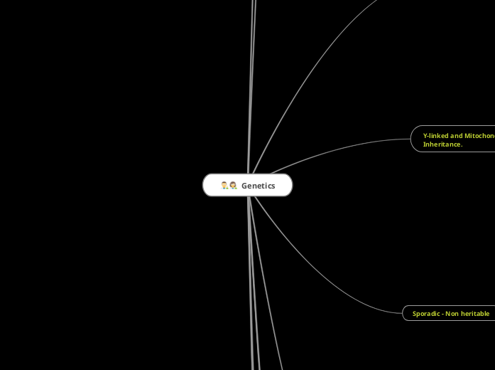 GHS - Mind Map