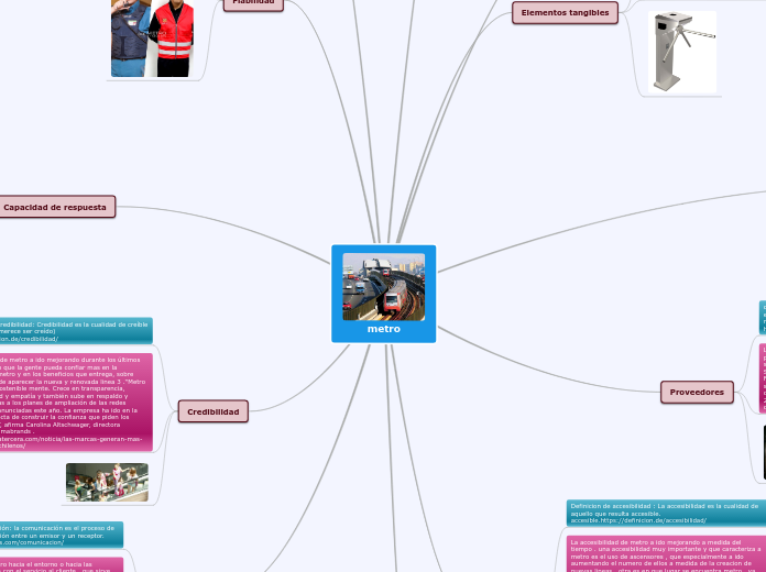 metro - Mind Map