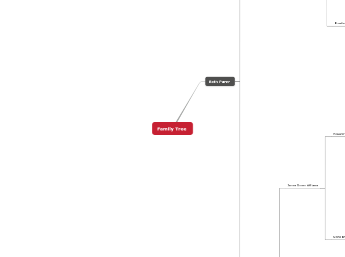 Family Tree - Mind Map