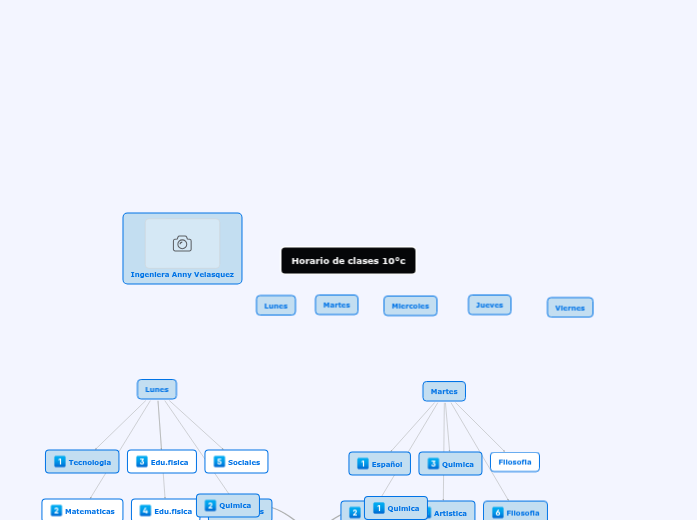 Horario de clases 10°c - Mind Map