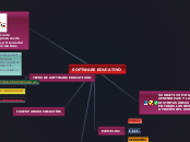 SOFTWARE EDUCATIVO - Mind Map