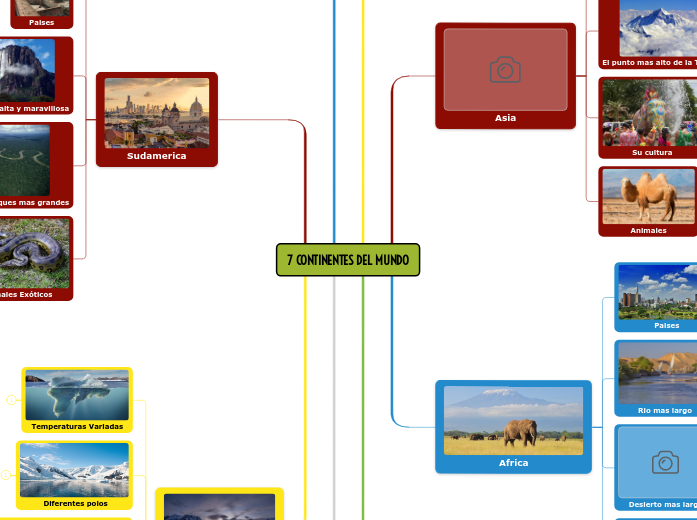 7 CONTINENTES DEL MUNDO - Mind Map