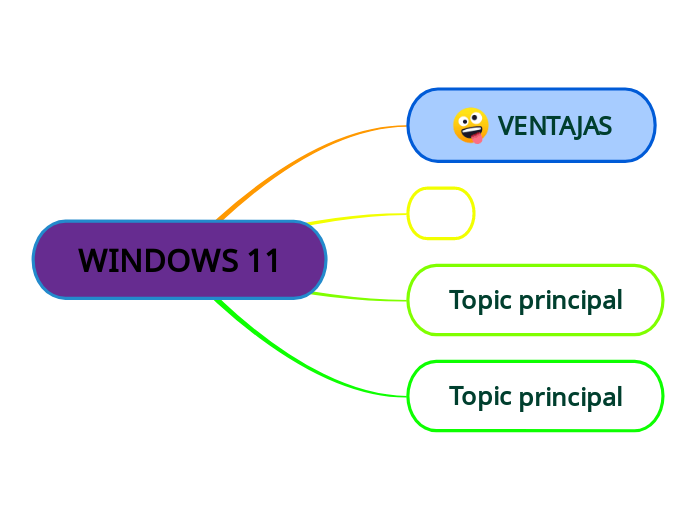 WINDOWS 11 - Mind Map