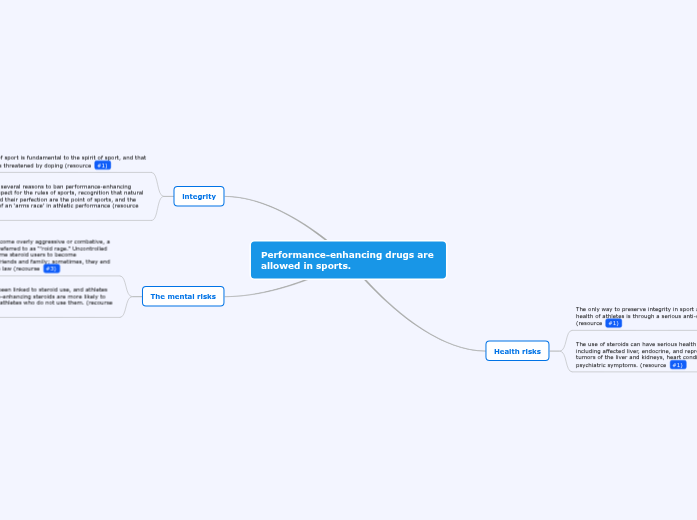 Performance-enhancing drugs are allowed in...- Mind Map