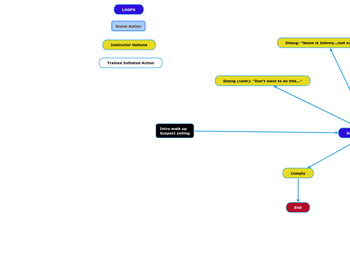 USSS Got Him Surrounded (Suspect) - Mind Map