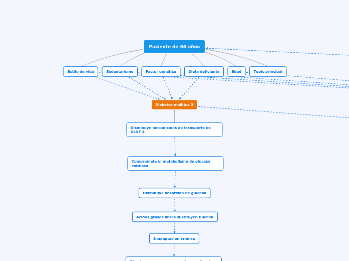 ICC - Mind Map
