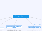 Expository Essay - Mind Map