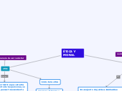 Ètica y moral - Concept Map