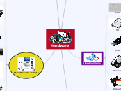 Hardware - Mind Map