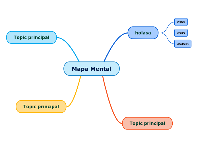 Mapa Mental - Mind Map