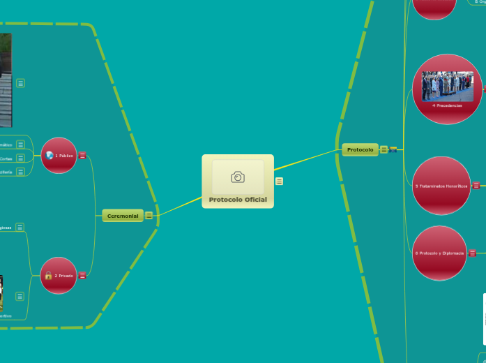 Protocolo - Mind Map
