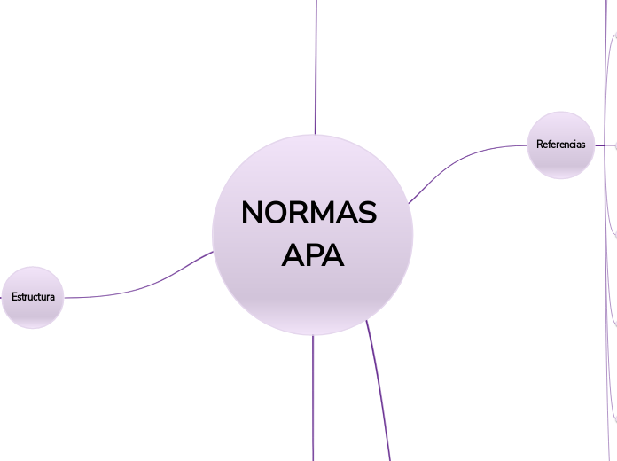 NORMAS APA - Mind Map
