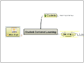 Student Centered Learning - Mind Map