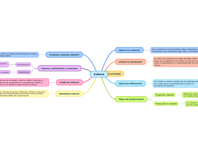 Cultura - Adimen Mapa