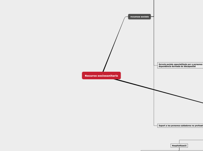 Nuevo mapa - Mind Map
