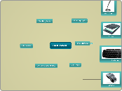 hardware - Mind Map