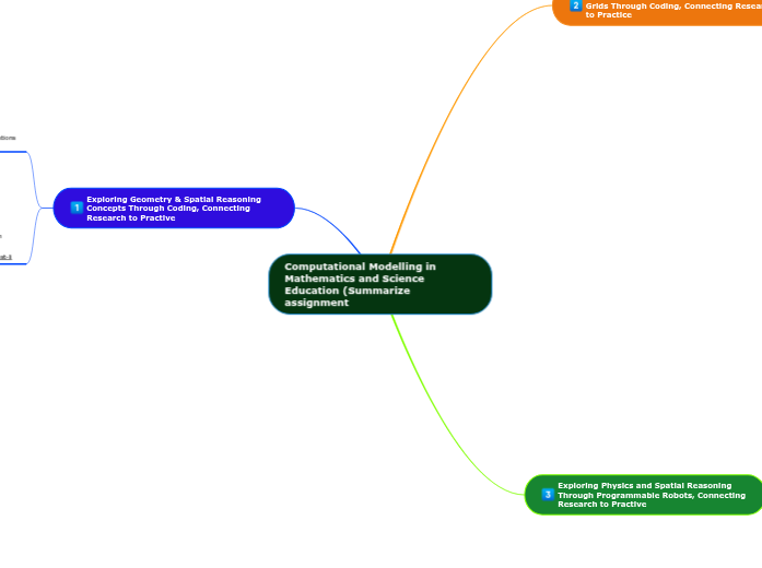 Computational Modelling in Mathematics and...- Mind Map