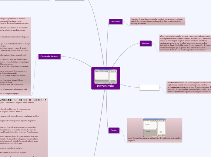 Micromundos - Mind Map