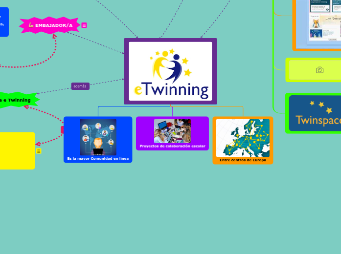 e-Twinnig - Mind Map