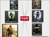 Call of Duty - Mind Map