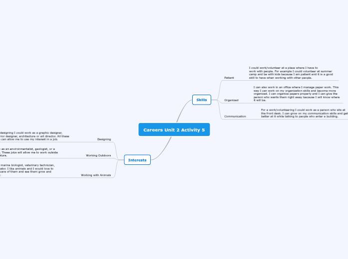 Careers Unit 2 Activity 5 - Mind Map