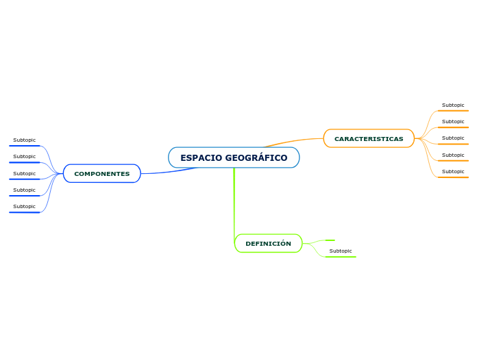 ESPACIO GEOGRÁFICO - Mind Map
