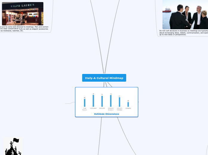 Italy-A Cultural Mindmap - Mind Map
