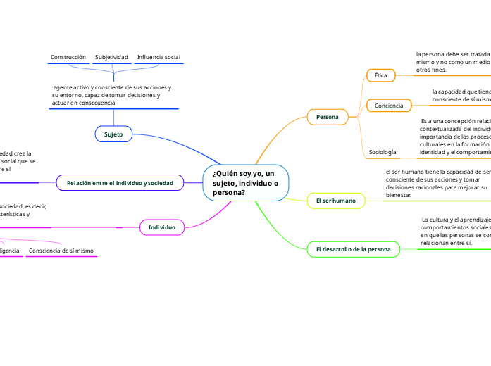 ¿Quién soy yo, un sujeto, individuo o pers...- Mind Map