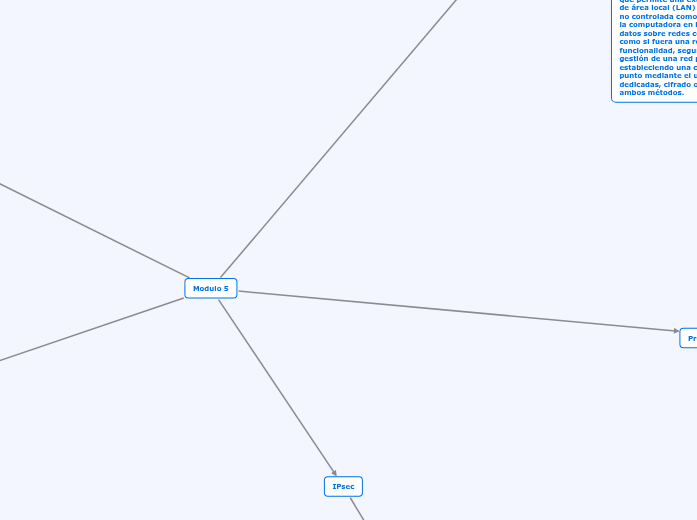 Modulo 5 - Concept Map