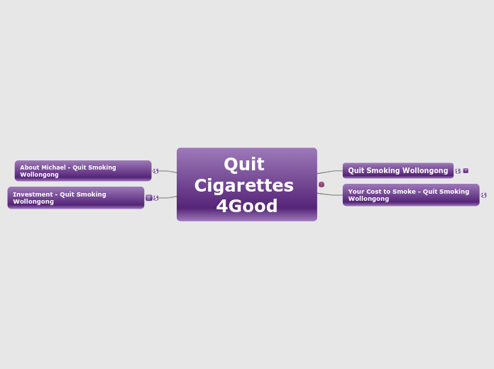 Quit Cigarettes 4Good - Mind Map