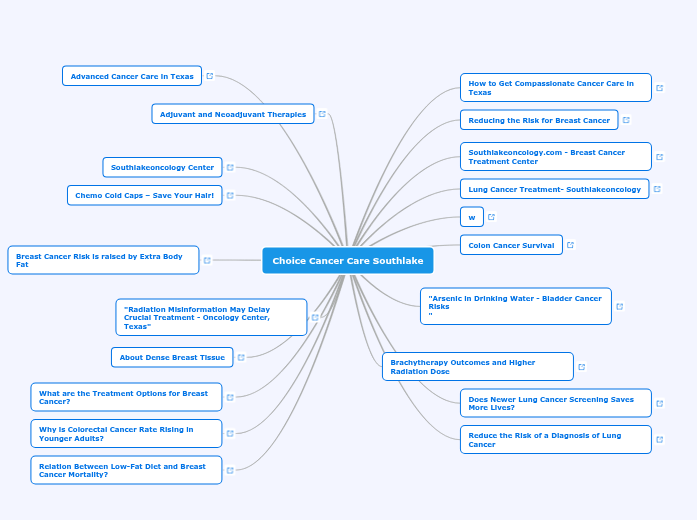 Choice Cancer Care Southlake - Mind Map