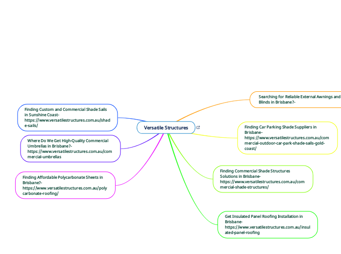Versatile Structures - Mind Map