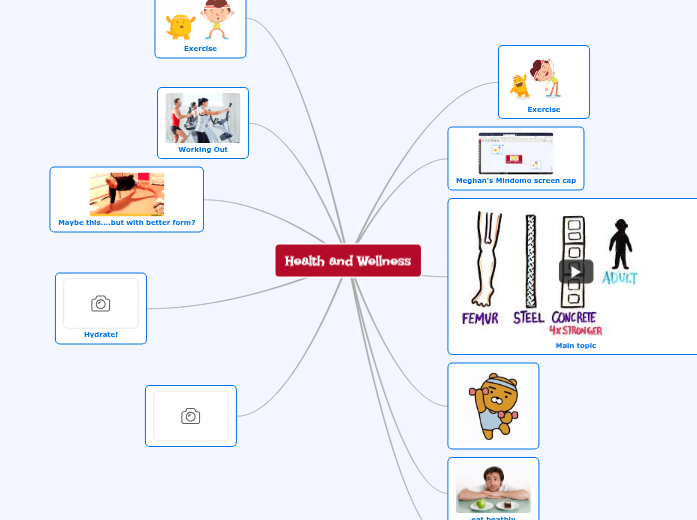 Health and Wellness - Mind Map