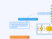 OPERADORES BOOLEANOS - Mind Map