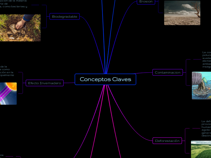 Conceptos Claves - Mind Map